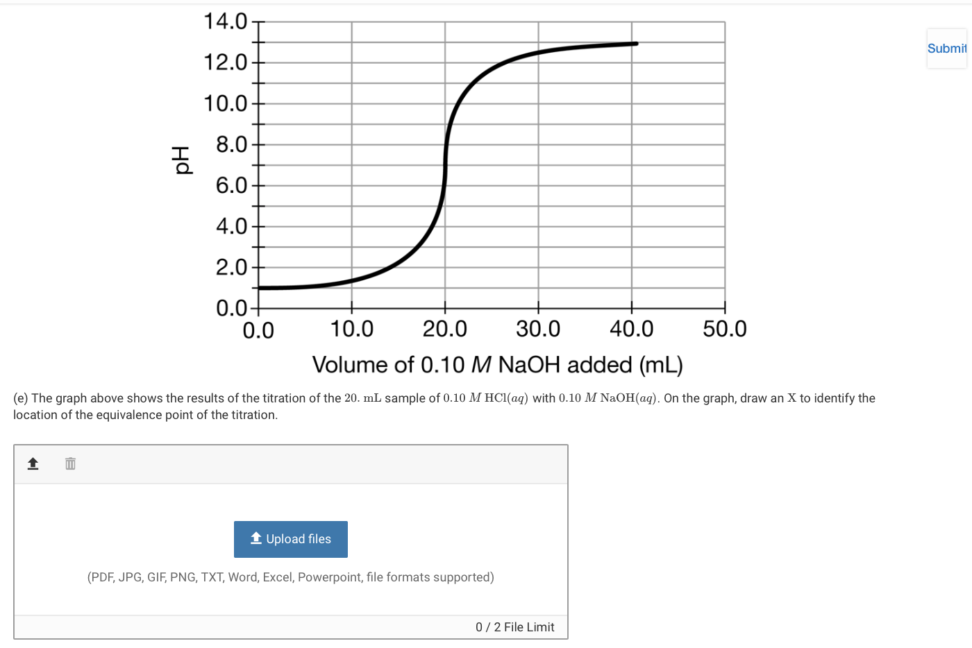 Solved A student was given the task of titrating a 20.mL | Chegg.com
