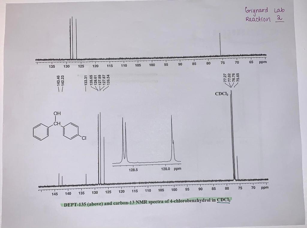 Solved Table 4: Carbon -13 NMR Spectrum of | Chegg.com