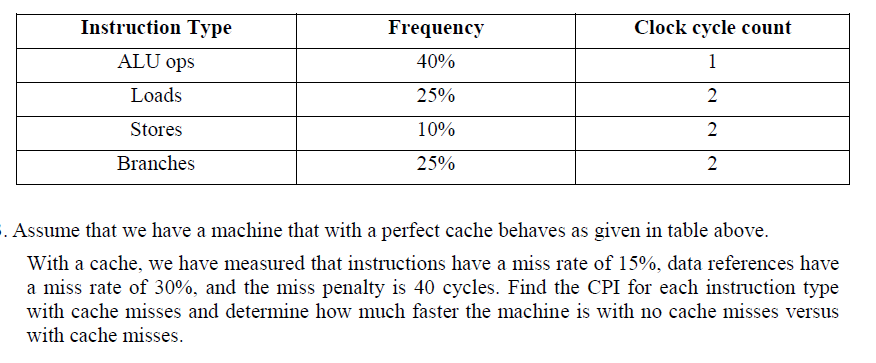 Solved Assume that we have a machine that with a perfect | Chegg.com