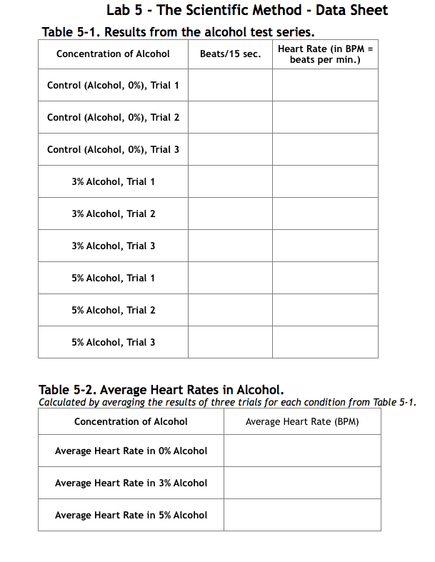 Lab 5 - The Scientific Method - Data Sheet Table 5-1. | Chegg.com