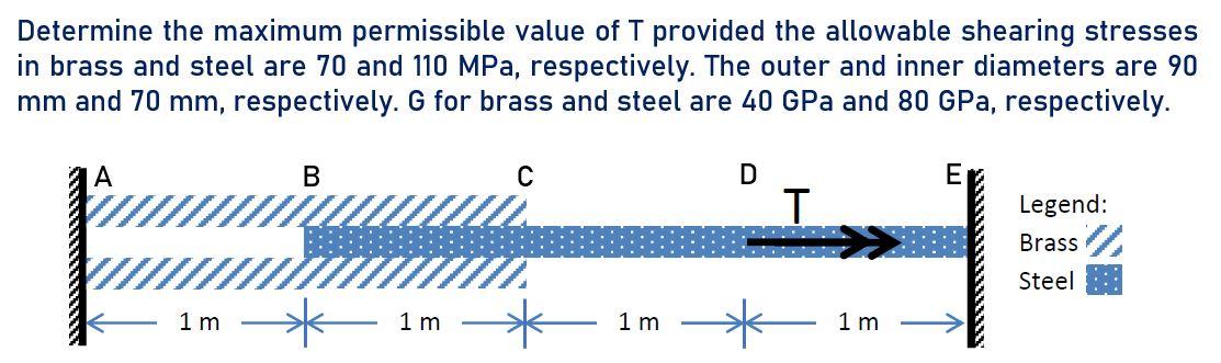 Solved Determine the maximum permissible value of T provided | Chegg.com