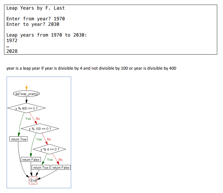 Solved Description: Write a program that outputs the leap | Chegg.com