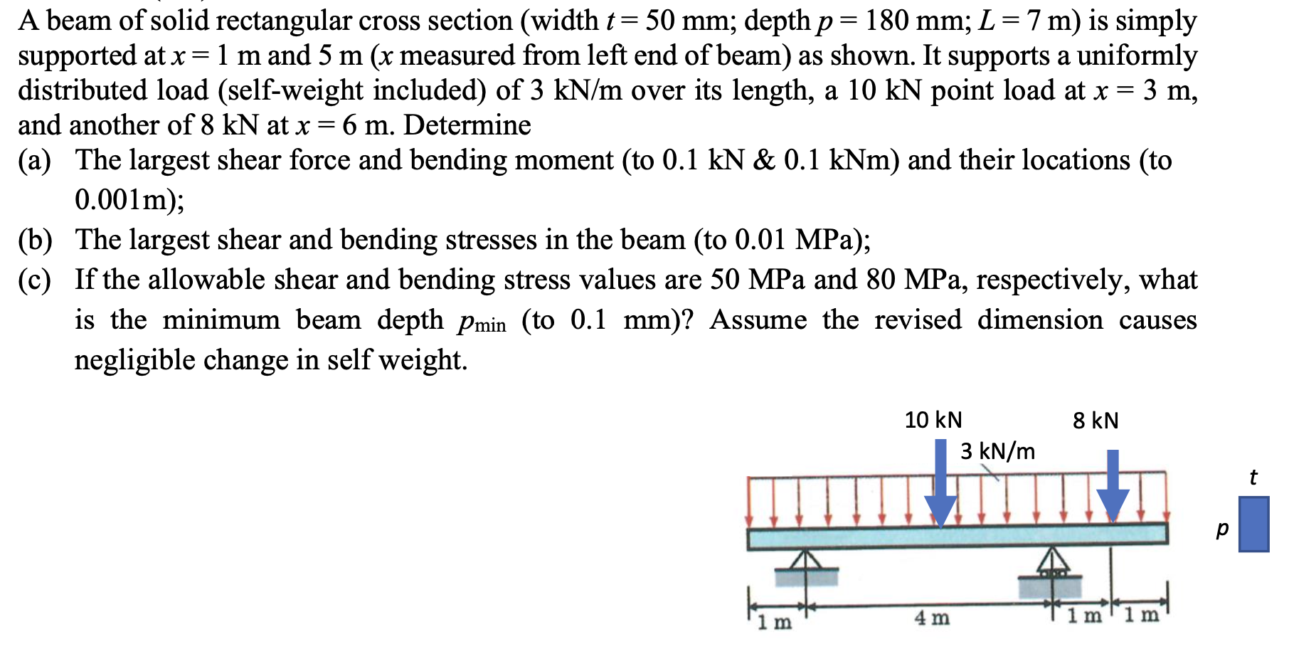 Solved = A beam of solid rectangular cross section (width t= | Chegg.com