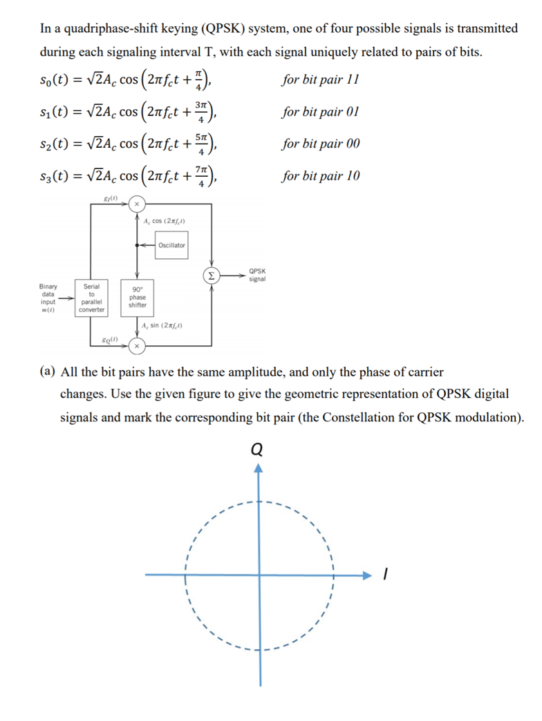 Solved In a quadriphase-shift keying (QPSK) system, one of | Chegg.com