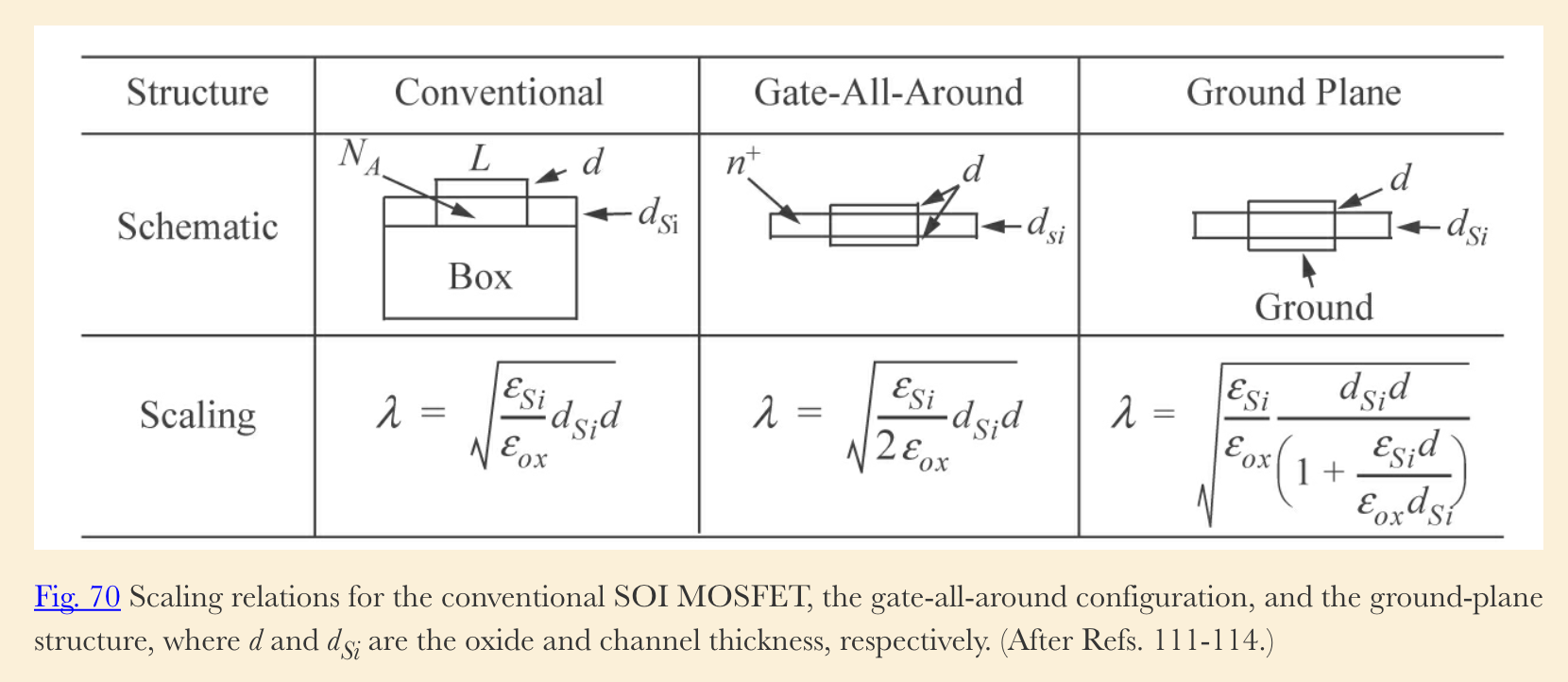 Solved 21. Please derive the natural length scale for the | Chegg.com