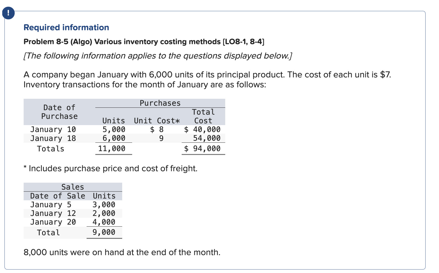 Solved Required information Problem 8-5 (Algo) Various | Chegg.com