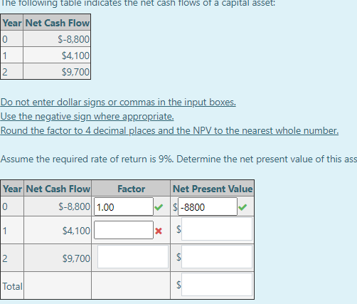Solved he following table indicates the net cash flows of a | Chegg.com
