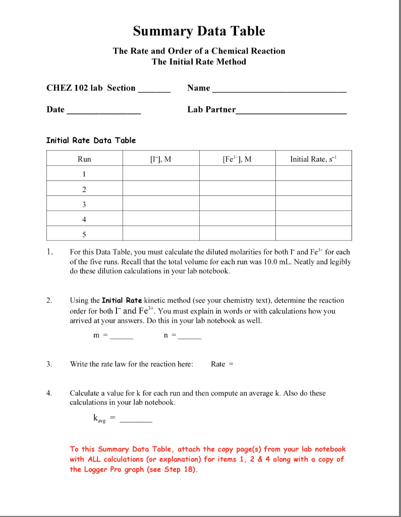 Summary Data Table The Rate and Order of a Chemical | Chegg.com