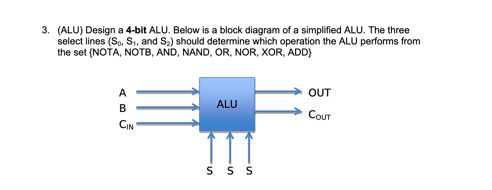 Solved 3. (ALU) Design a 4-bit ALU. Below is a block diagram | Chegg.com Solved 3. (ALU) Design a 4-bit ALU. Below is a block diagram | Chegg.com