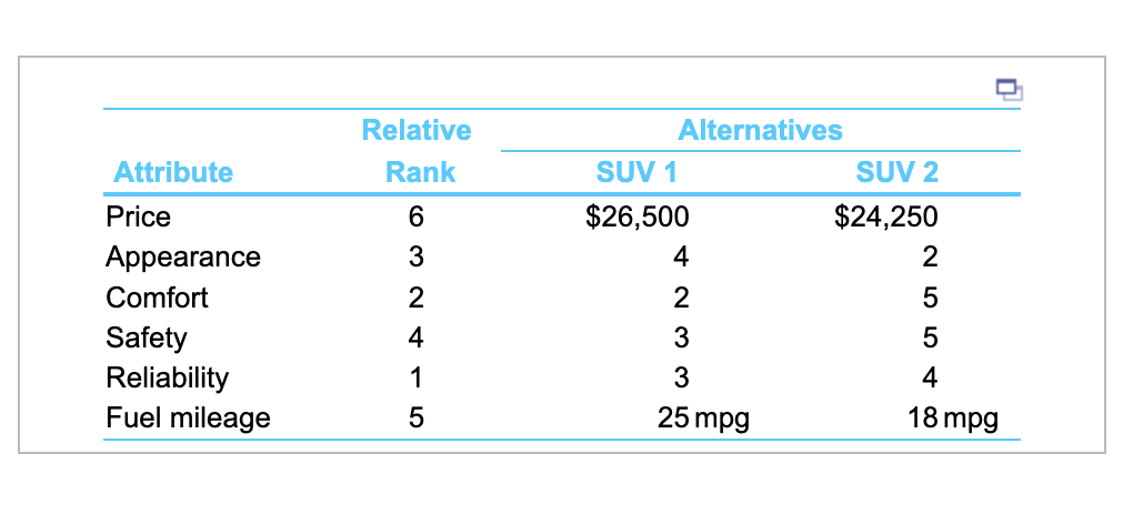 Solved wo sport utility vehicles (SUVs) are being | Chegg.com