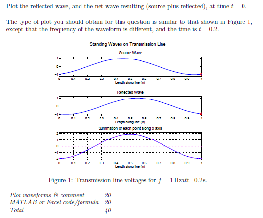 The reflected waveform travelling from the | Chegg.com
