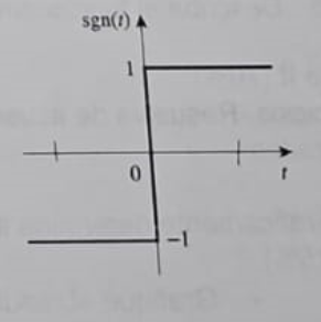 Solved Calculate the Fourier transform of the sign function | Chegg.com