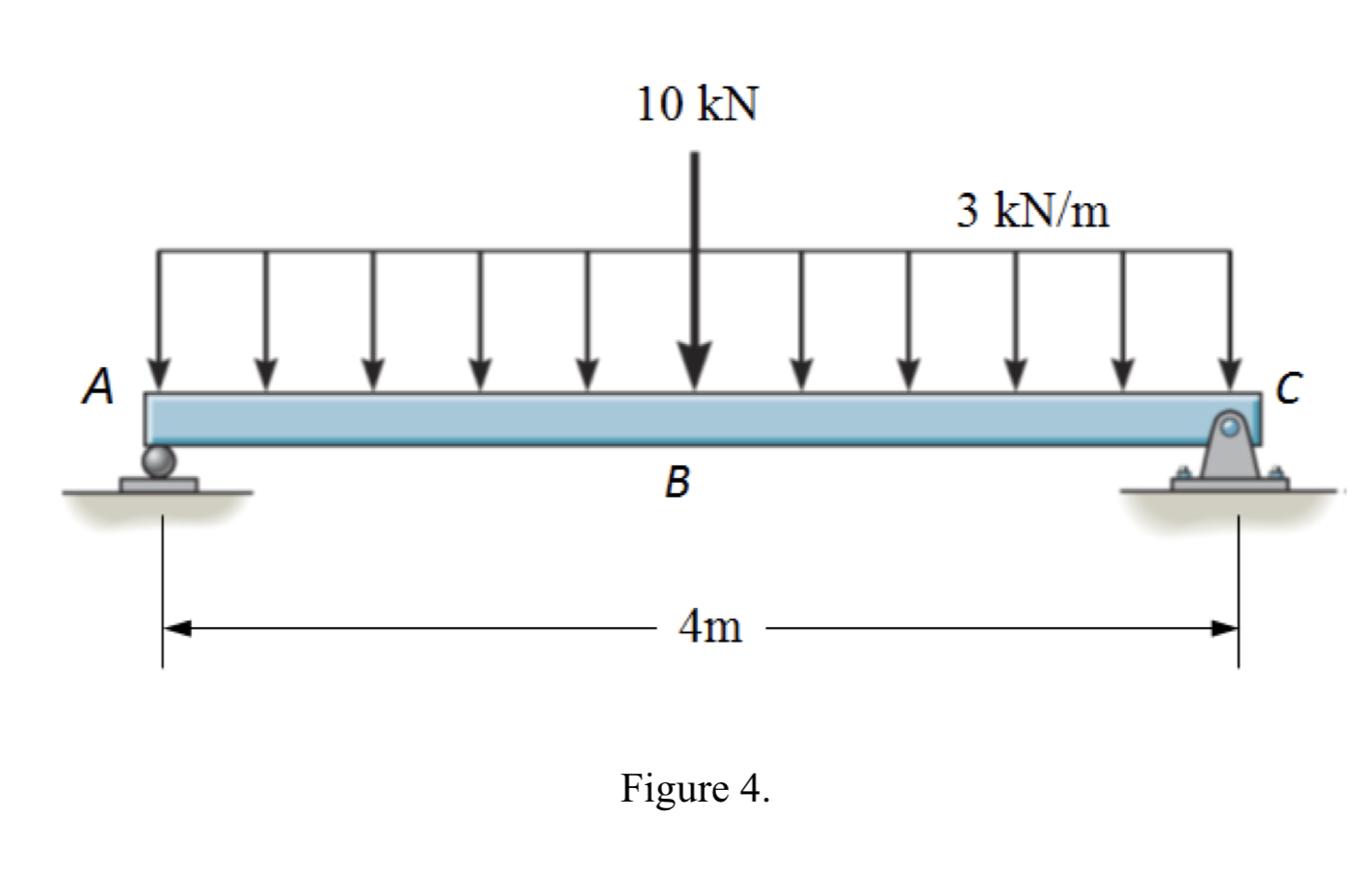 Solved The simply supported rectangular beam in Figure 4 has | Chegg.com