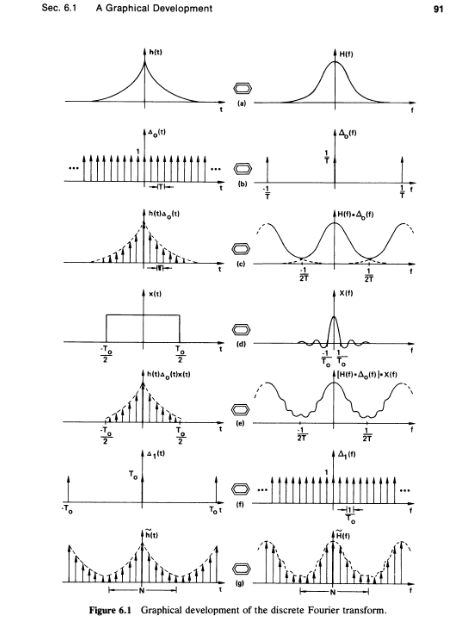 Solved 6.1. Repeat the graphical development of Fig. 6.1 for | Chegg.com
