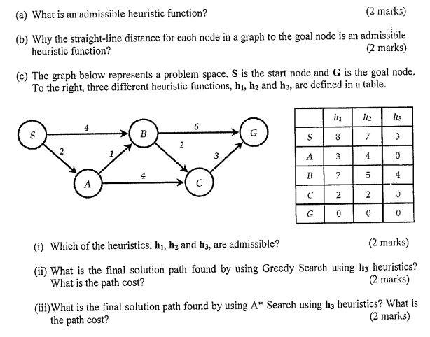 Solved (a) What is an admissible heuristic function? (2 | Chegg.com