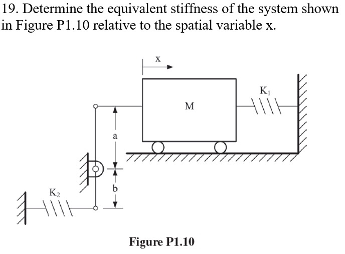 Solved Determine the equivalent stiffness of the system | Chegg.com