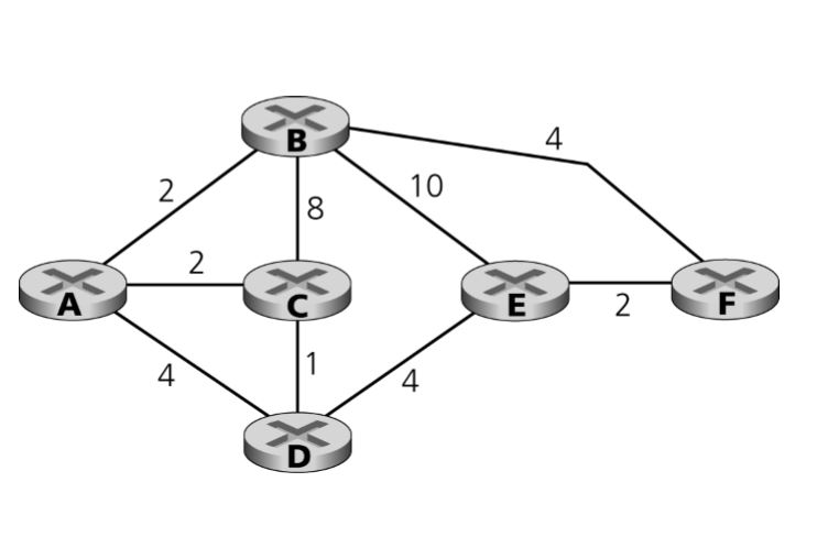 Solved the graph below, use Dijkstra’s algorithm to compute | Chegg.com Solved the graph below, use Dijkstra’s algorithm to compute | Chegg.com