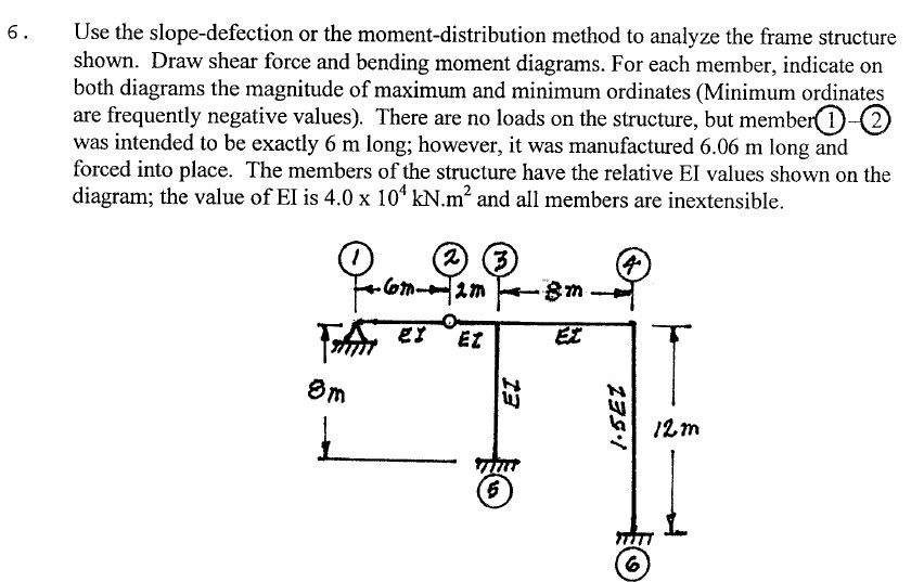 Solved Use the slope-defection or the moment-distribution | Chegg.com
