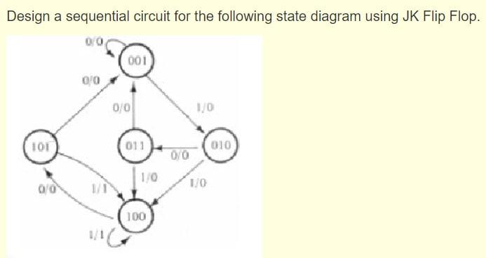 Solved Design a sequential circuit for the following state | Chegg.com