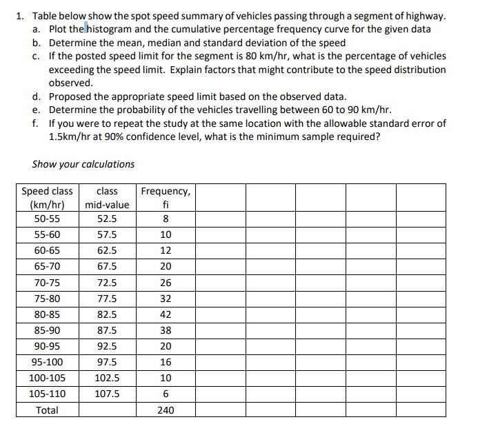 Solved 1. Table below show the spot speed summary of | Chegg.com