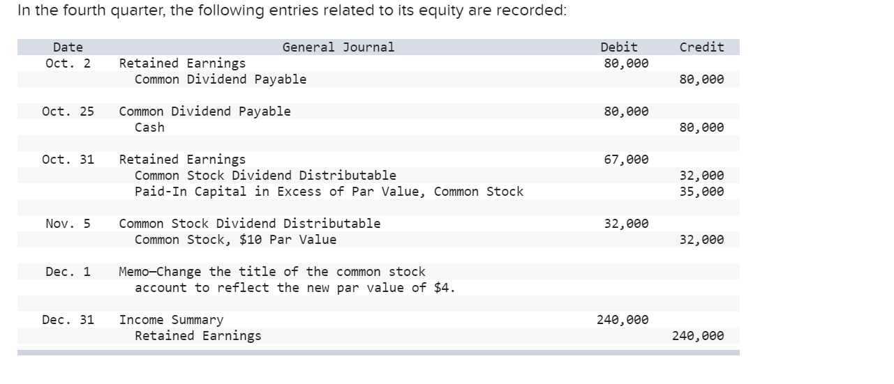 Solved Problem 13-3A Equity analysis-journal entries and | Chegg.com