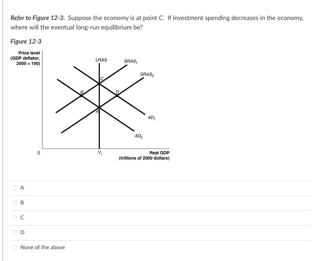 Solved Refer To Figure 12 3 Suppose The Economy Is At Point Chegg