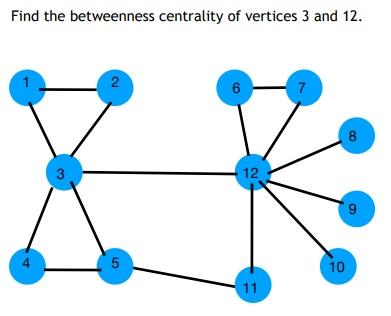 Solved Find the betweenness centrality of vertices 3 and 12 | Chegg.com