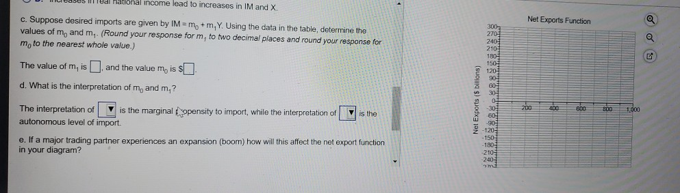 Solved a. Compute the level of net exports for each level of | Chegg.com