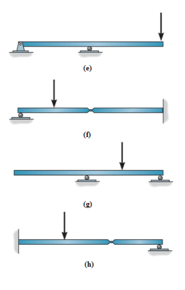 Solved Problem 1[10pts] : Sketch the deflected shape for the | Chegg.com