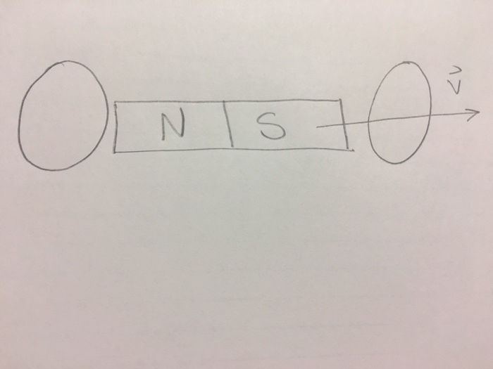 Solved A magnet moves between two circular loops of wire as | Chegg.com