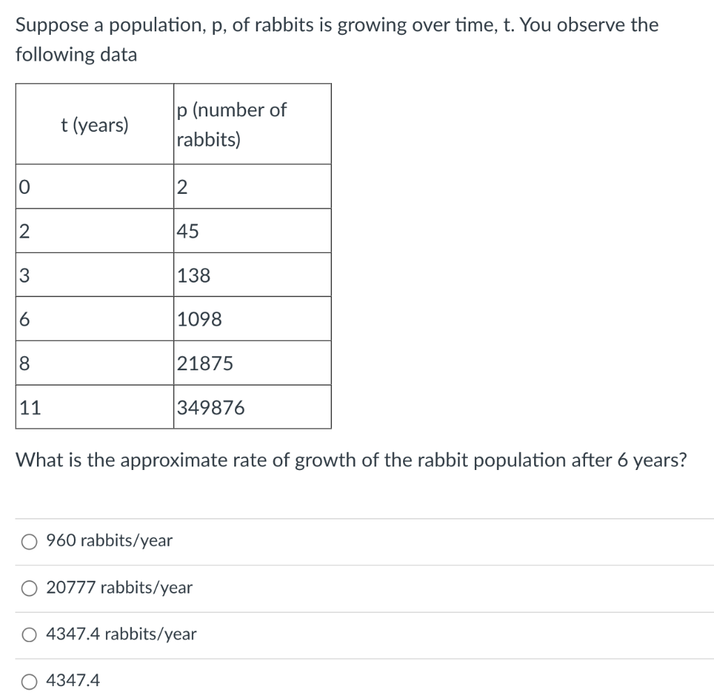 Solved Suppose a population, p, of rabbits is growing over | Chegg.com