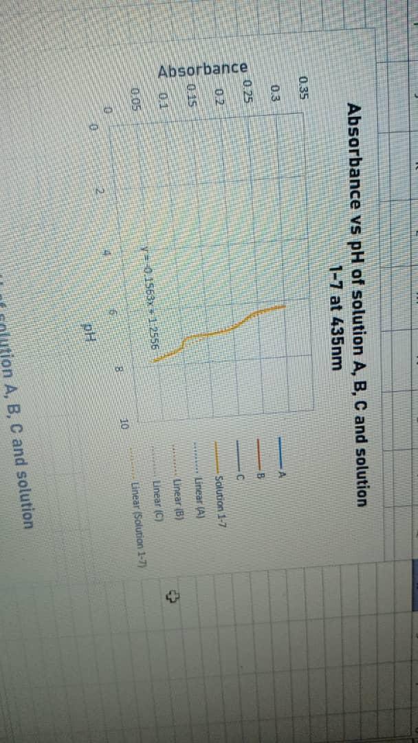 Combining the absorbance values at the two selected | Chegg.com
