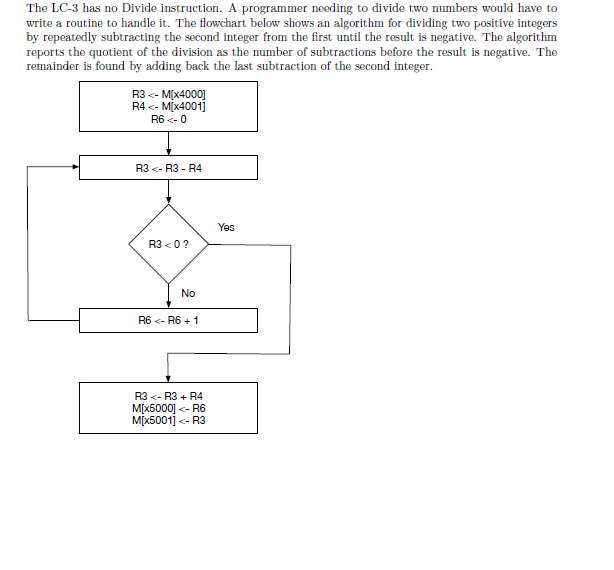 The LC-3 ﻿has no ﻿Divide instruction. A programmer | Chegg.com