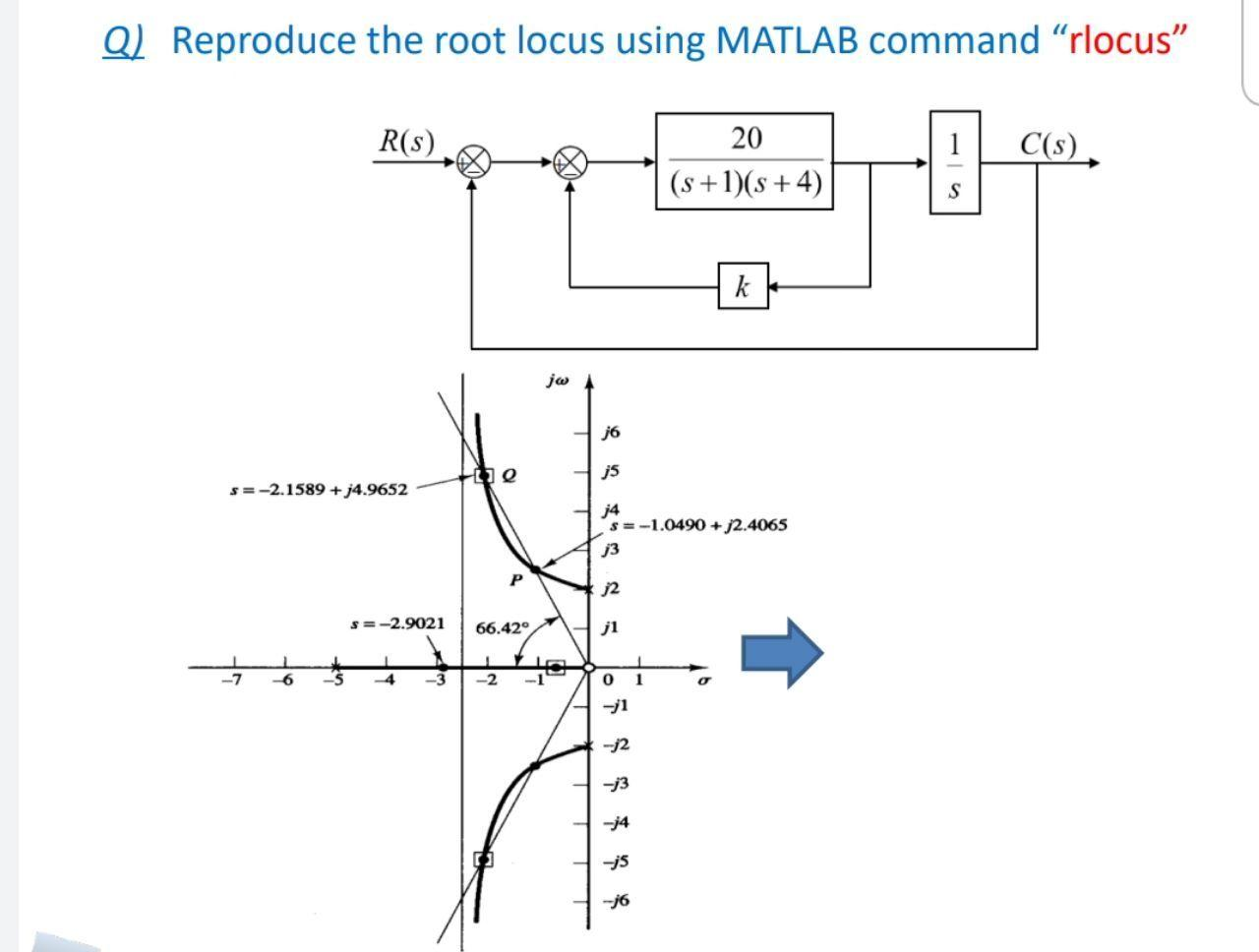 Solved Q) Reproduce the root locus using MATLAB command | Chegg.com