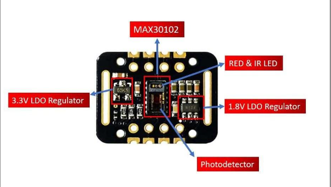 Solved Now, based on project's description, use software | Chegg.com