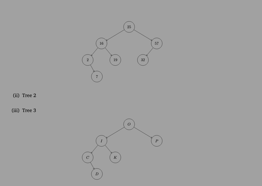 Solved Identify if the following trees are AVL trees. | Chegg.com