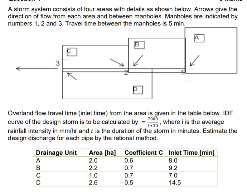 Solved A storm system consists of four areas with details as | Chegg.com