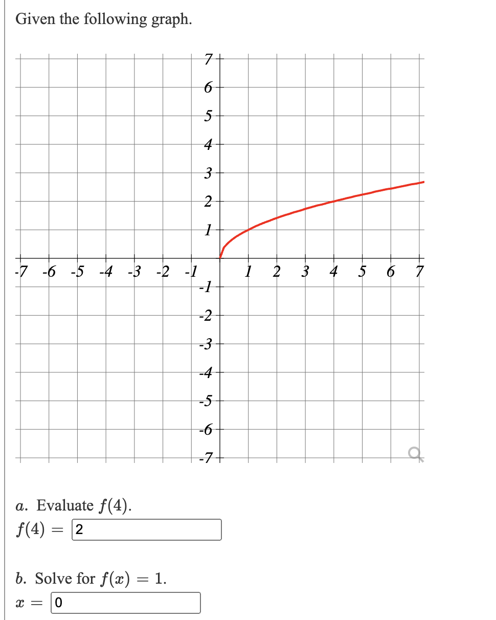 Solved Given the following graph. a. Evaluate f(4). f(4)= b. | Chegg.com
