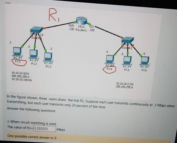 Solved In the figure shown, three users share the link R1. | Chegg.com