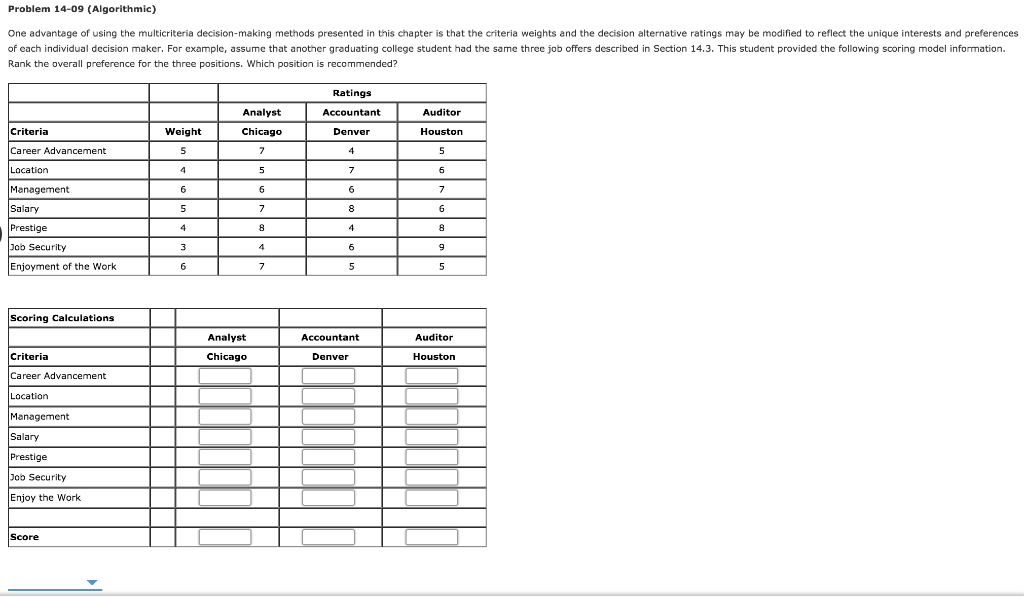 Solved One advantage of using the multicriteria | Chegg.com