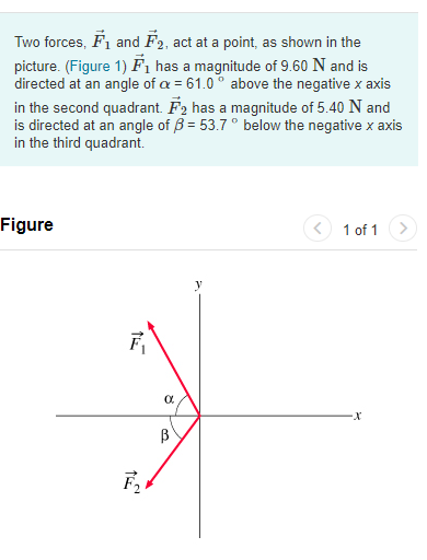 Solved a) What is the x component Fx of the resultant | Chegg.com