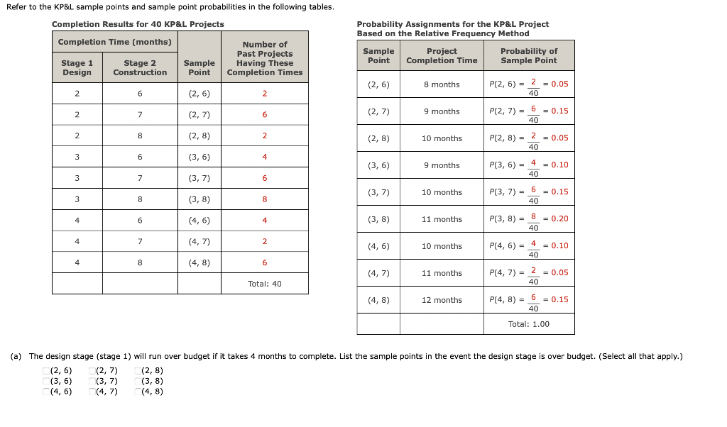 Solved Refer to the KP\&L sample points and sample point | Chegg.com