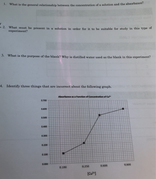 Solved ip between the concentration of a solution and the | Chegg.com