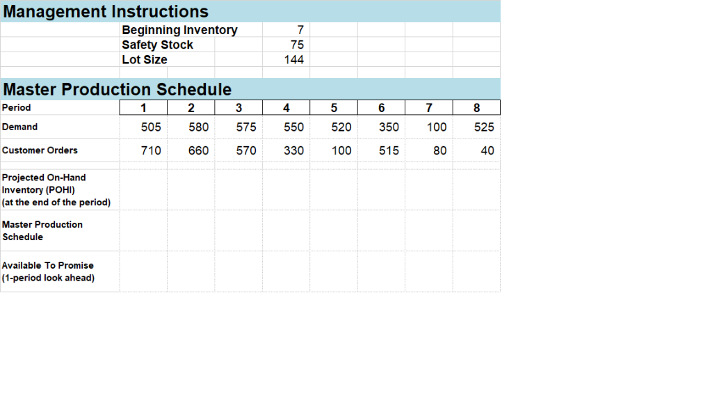 Solved What is the POHI value for Period 2? What is the | Chegg.com