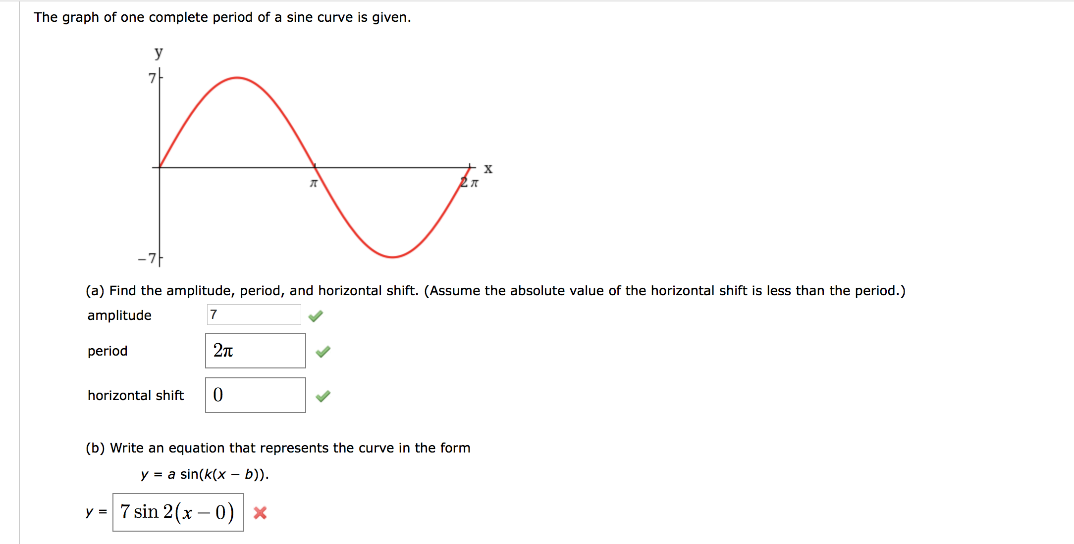 Solved The graph of one complete period of a sine curve is | Chegg.com