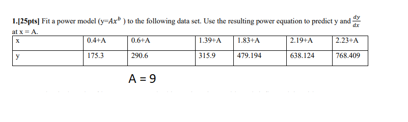 Solved dy dx 1.[25pts] Fit a power model (y=Axb) to the | Chegg.com