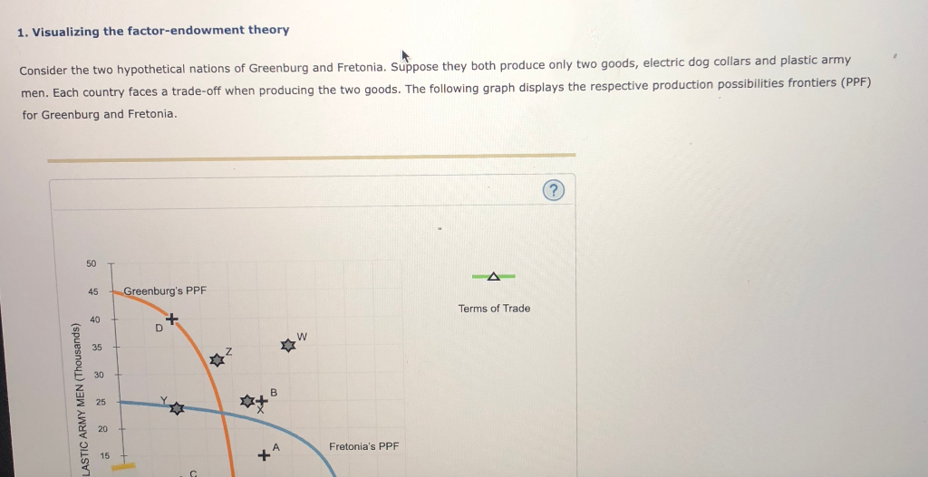 Solved 1. Visualizing the factor-endowment theory Consider | Chegg.com