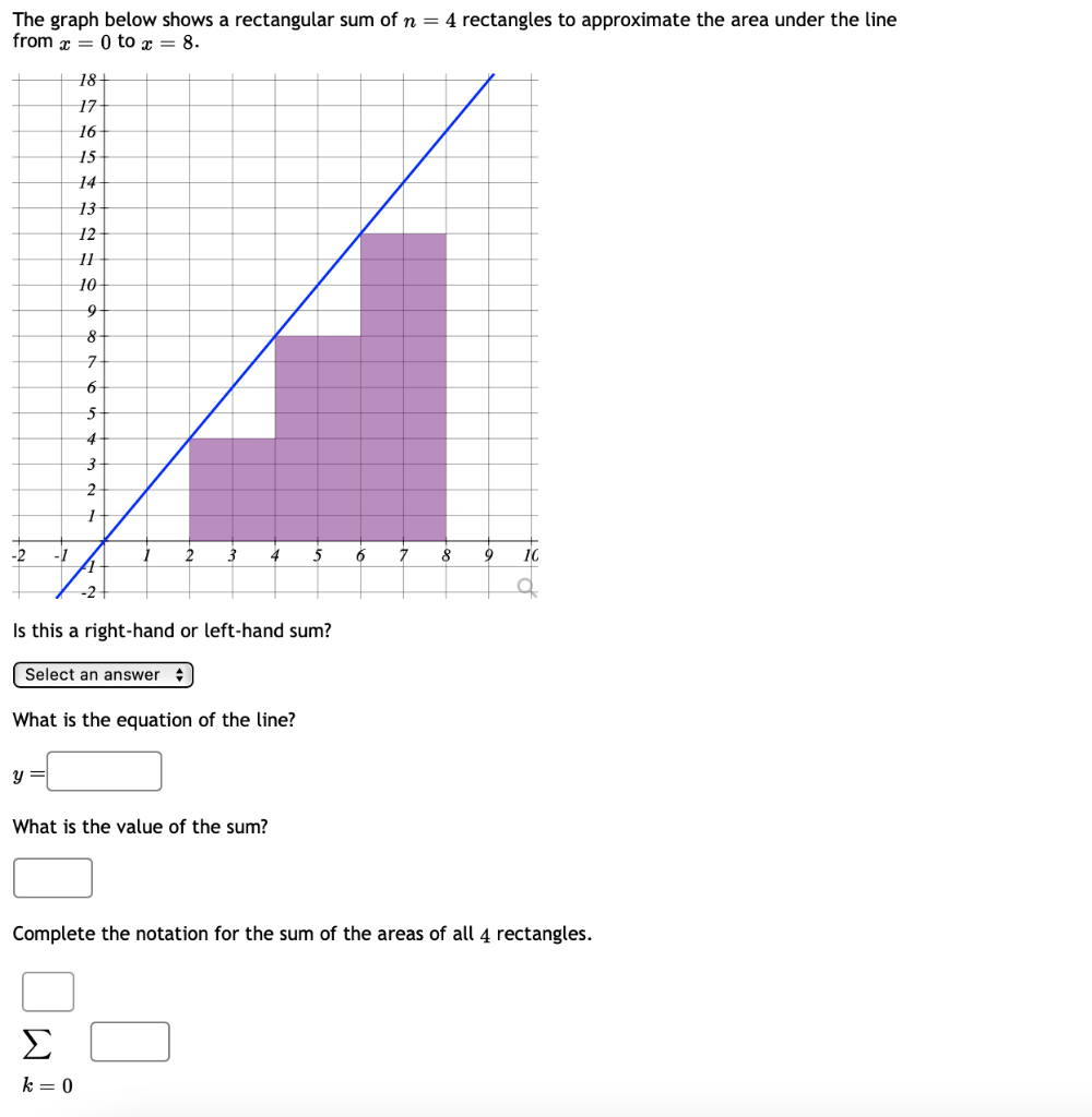 Solved The graph below shows a rectangular sum of n=4 | Chegg.com