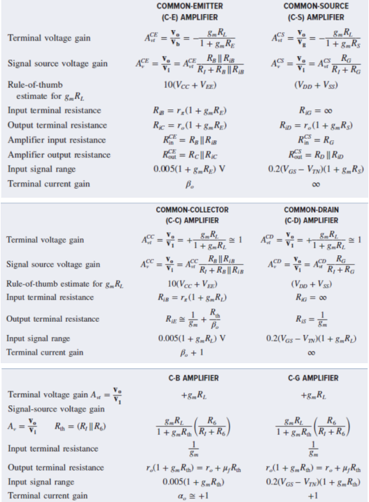 Please Derive the terminal gain, the signal source | Chegg.com