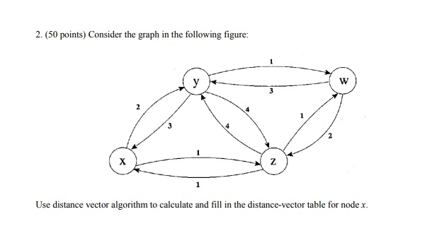 Solved 2. (50 points) Consider the graph in the following | Chegg.com